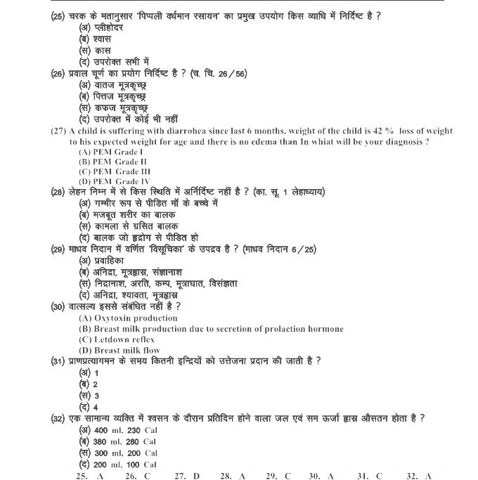 Ayurveda MD/MS Entrance Examination Previous Years Question Papers ...