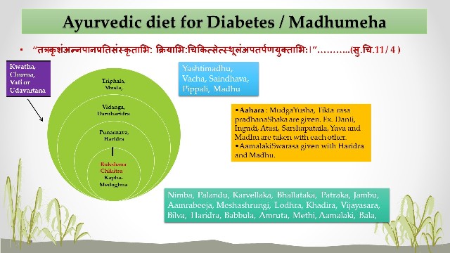 Diabetes, Madhumeh, Recommended Ayurveda Regimen for Diabetes, diabetes ...