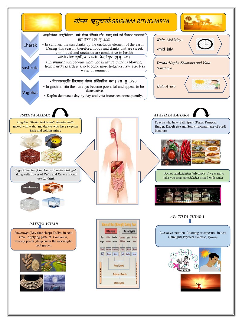 LiveAyurved Poster Competition-I result