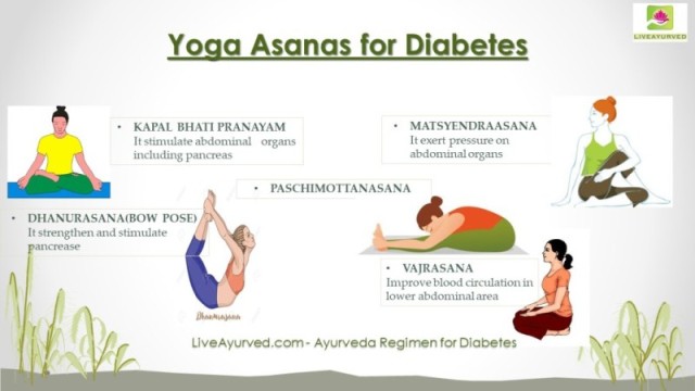 Diabetes, Madhumeh, Recommended Ayurveda Regimen for Diabetes, diabetes ...